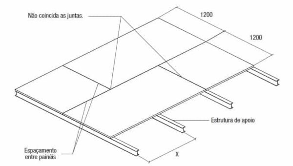 #33: Veja as vantagens do Painel Wall – UltraObra